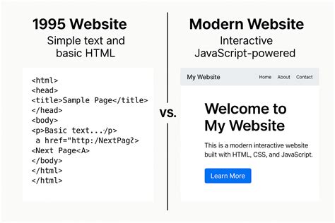 Who Developed JavaScript Brendan Eich S Day Story
