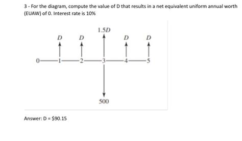 Solved 3 For The Diagram Compute The Value Of D That