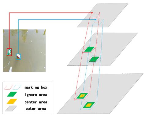 Sustainability Free Full Text Detection Of Floating Garbage On