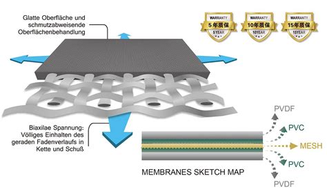 China Customized Architectural Membrane Manufacturers Suppliers