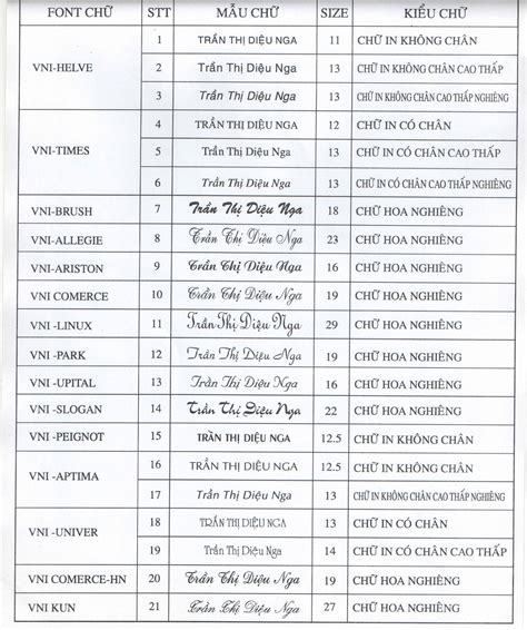 Các Font Chữ đẹp Tên Các Font Chữ đẹp Thành Công Trong Thiết Kế Chữ Viết