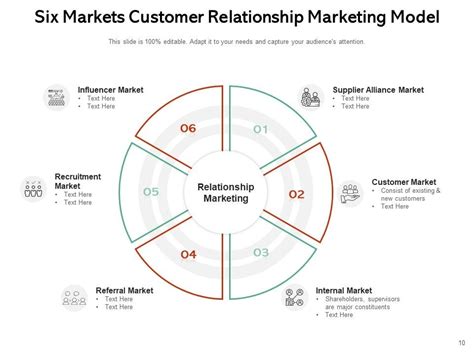 CRM Empoyee Business Engagement Ppt PowerPoint Presentation Complete Deck