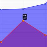 Minimal Multi Line Chart Library In Pure JS Picograph Js CSS Script