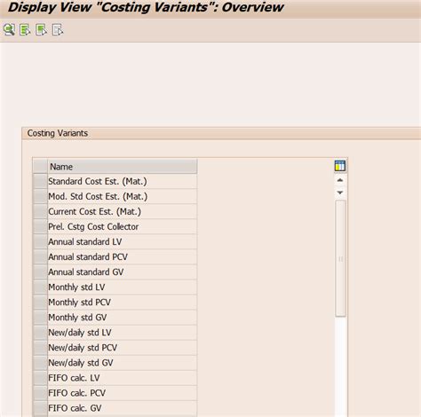 Product Costing In SAP Understanding The Process Saptutorials In
