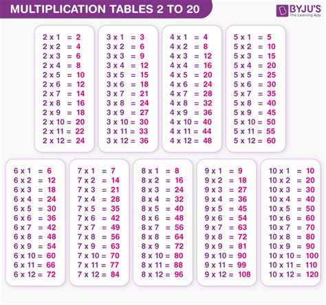 Tables 2 To 20 Multiplication Tables From 2 To 20 Download Times