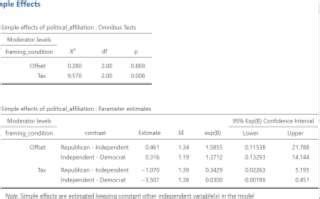 Syntax And Output On Jamovi For Re Running Multilevel Nested Regression