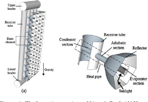 Figure 1 From SOlar Calcium Looping IntegRAtion For Thermo Chemical