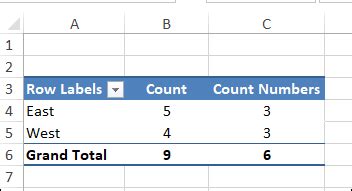 Pivot Table Value Errors Excel Pivot Tables