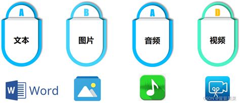 大数据导论（1） 大数据概述 Csdn博客