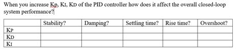 Solved When You Increase Kp KI KD Of The PID Controller Chegg