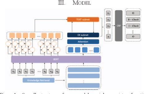 Figure 1 From Bi Directional Joint Embedding Of Encyclopedic Knowledge And Original Text For