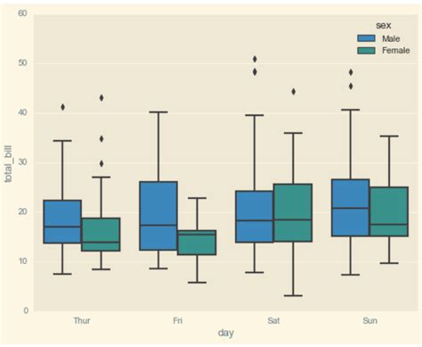 Github Deepanshu Rajdata Visualization Various Plots For Data Visualisation In Python3