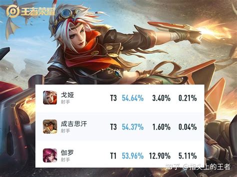 S29赛季仅更新一天，暗信宣布再次崛起，海月胜率公布，令人胆寒 知乎