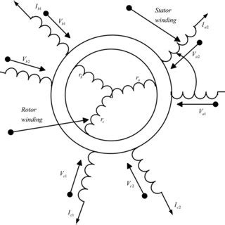 Space Vector Orientation Of Fivelevel Threephase Space Vector PWM Download Scientific Diagram