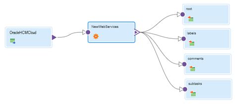 Oracle Hcm Cloud Midstream Transformation In Mappings