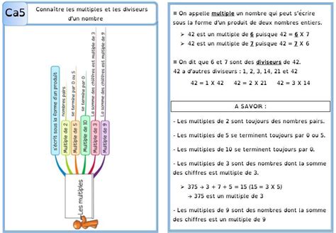 Leçon Ca5 Connaître Les Mutiples Et Les Diviseurs Dun Nombre Dys Lilien