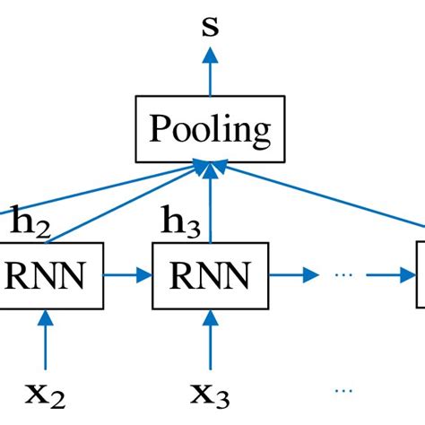 Example Of Abstract With The Method Section Highlighted Abstracts In Download Scientific