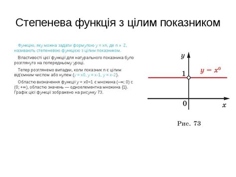 Степенева функція з цілим показником презентація з алгебри