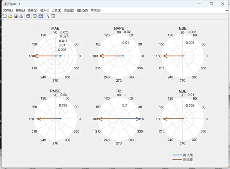 基于cnn Attention的锂电池剩余寿命预测 电池容量提取锂电池寿命预测 Matlab代码单变量基于ann电池剩余寿命预测 Csdn博客