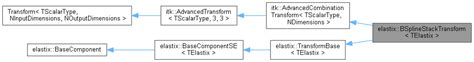 elastix elastix bsplinestacktransform class template reference