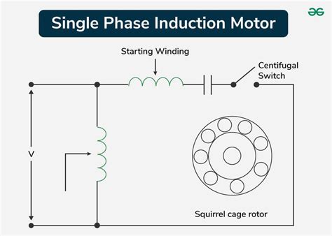 Introduction To Induction Motor Geeksforgeeks