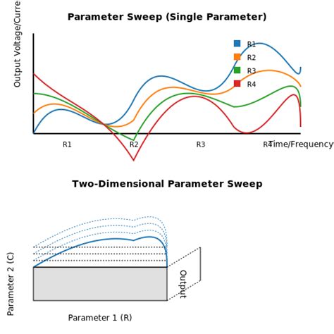 Multisim Simulation Tutorials On Electronics Next Electronics