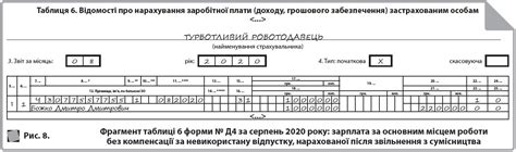 Фокуси з компенсацією за невикористані дні відпустки практичні ситуації у