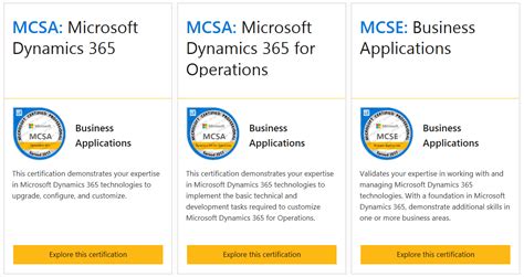 Microsoft Certified Solutions Expert Training Jamaica Caribbean Mos Mta Mcsa Mcse Mcsd