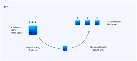 Cloud Scalability Horizontal Vs Vertical Scaling Of It