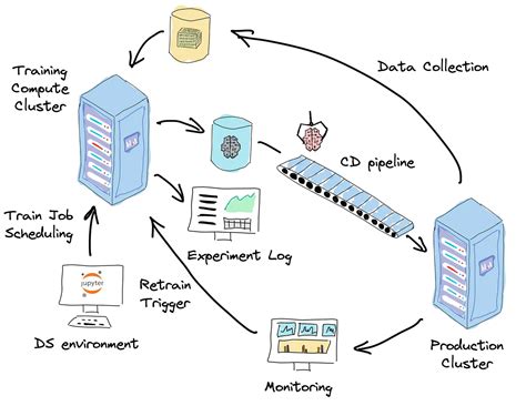 Schema Specification For Your Pandas Dataframes By Alexander Reshytko Tds Archive Medium