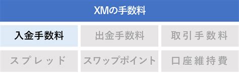 【最新版】xmの手数料全6種について徹底解説｜手数料を抑えるコツ