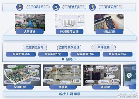 智能巡检系统方案介绍巡检设备运维新浪新闻