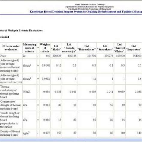 the fragment of knowledge based decision support system for buildings
