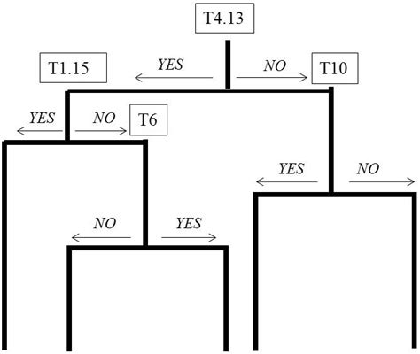 Method Of Discriminating Each Group Download Scientific Diagram
