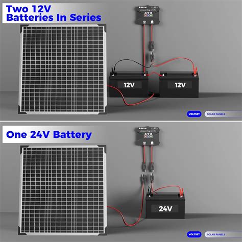 Solar Panel 12v Or 24v