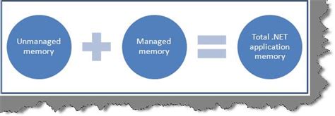 Best Practices No Detecting Net Application Memory Leaks Codeproject