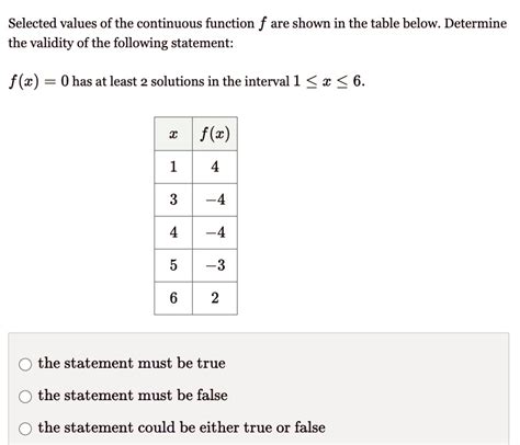 Selected Values Of The Continuous Function F Are Shown In The Table Below Determine The Validity