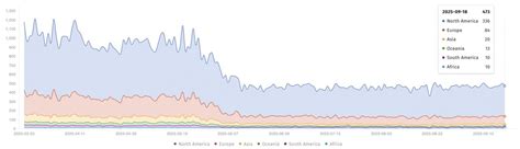 Fortra Warns Of Max Severity Flaw In Goanywhere Mfts License Servlet