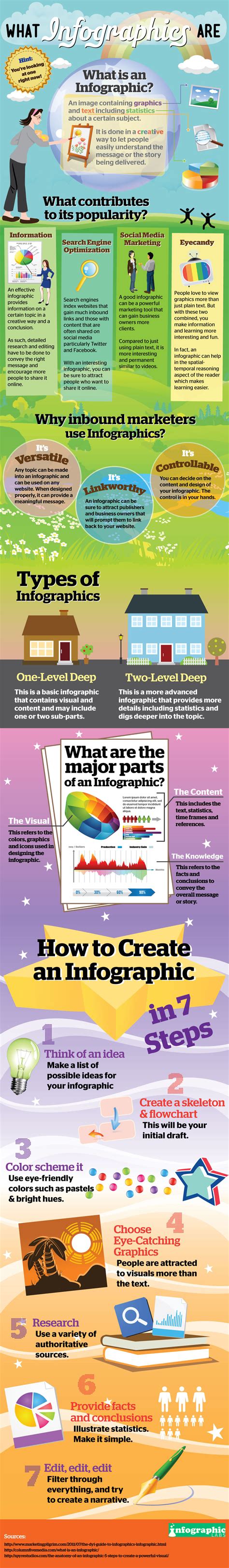Definition For Infographic
