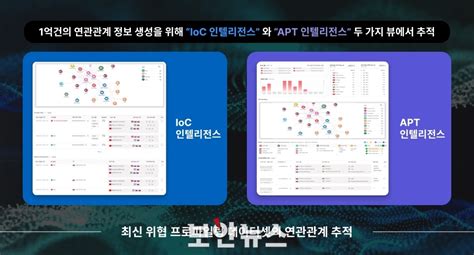 샌즈랩 45억 규모 Kisa ‘사이버 보안 Ai 데이터셋 사업 수주