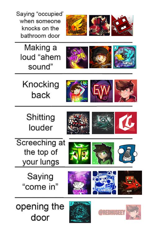 Geometry Dash Youtubers On The Toilet Rgeometrydash