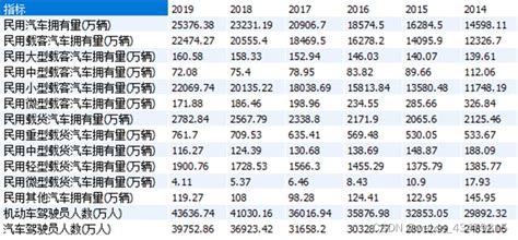 Python民用汽车保有量可视化pyecharts191系列数据项data Z For Z In Zipxy1 Csdn博客