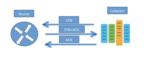implementing grpc telemetry on xr devices cisco community