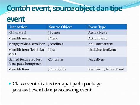PPT - Layout Managers and Event Handling PowerPoint Presentation, free download - ID:6407601