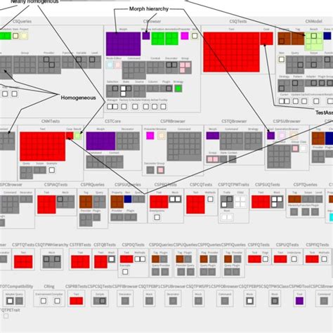 Visual Patterns And Hierarchies In Classname Distribution Of The Calypso Download Scientific