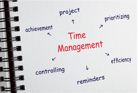 Mastering Time Management The 5 Ps For Success