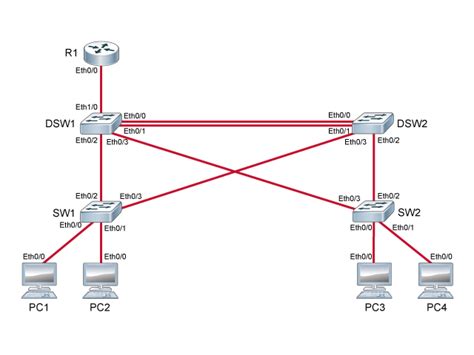 Cisco Learning Labs For Ccnp Switch Lab Topologies