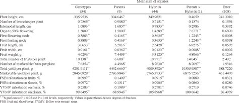 Table 1 From Heterosis For Yield And Yield Components In Okra Abelmoschus Esculentus L