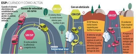 El Sistema De Frenos Abs Son Más Eficaces