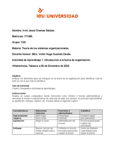 Act 1 Cuadro Comparativo Pdf